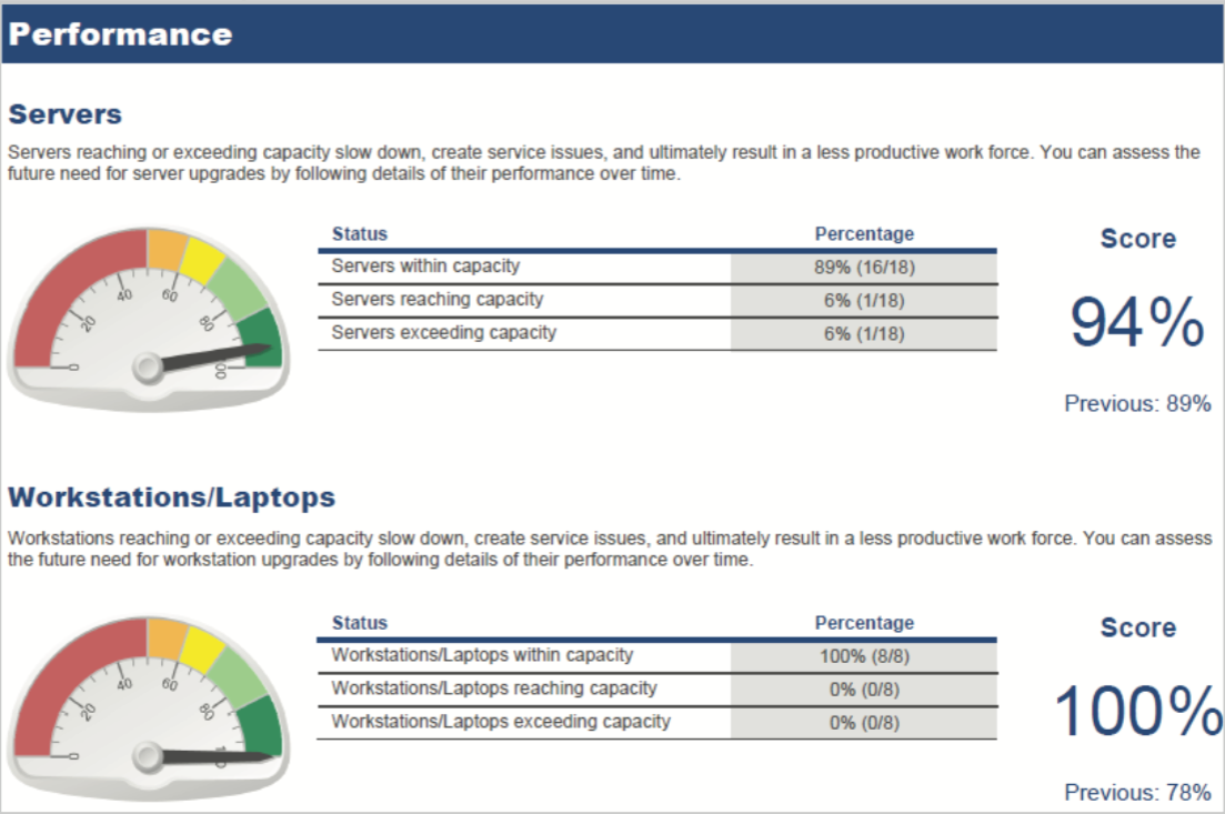 RYSER Insight – RYSER